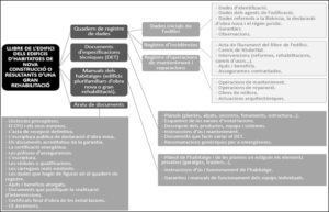 El Llibre de l’Edifici – Cateb